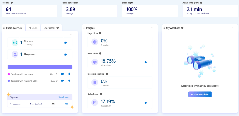 Microsoft Clarity SharePoint Monitoring – SharePoint Moments